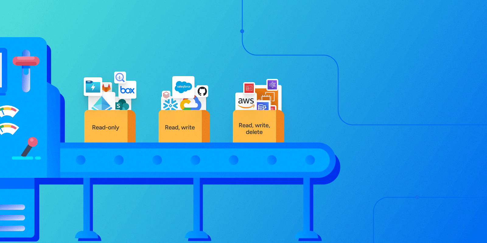 Veza | A field guide to bad permissions, part 3: excessive permissions